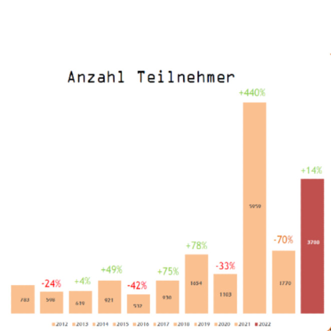 Newsletter 27 – Verein für Hautkrebsforschung